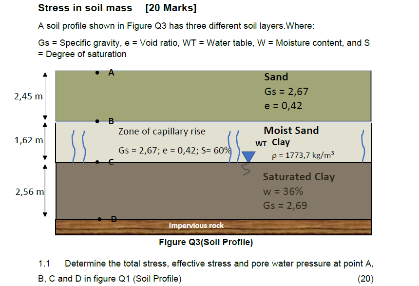 Solved Stress in soil mass[20 ﻿Marks]A soil profile shown in | Chegg.com
