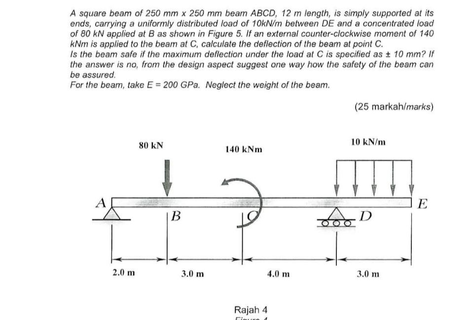Solved A square beam of 250mm×250mm ﻿beam ABCD,12m ﻿length, | Chegg.com