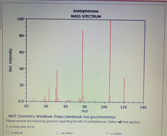 Solved Acetophenone MASS SPECTRUM 100 80 60 Rel. Intensity | Chegg.com