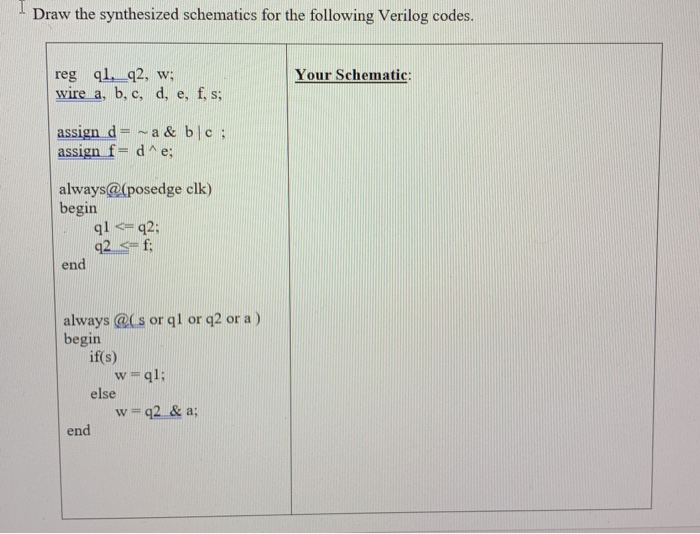 Solved Draw the synthesized schematics for the following | Chegg.com
