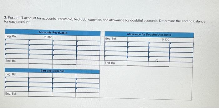 Solved Exercise 8-8 Receivables, allowance for doubtful | Chegg.com