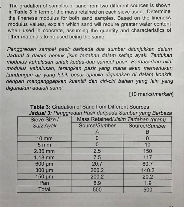 Solved The gradation of samples of sand from two different | Chegg.com