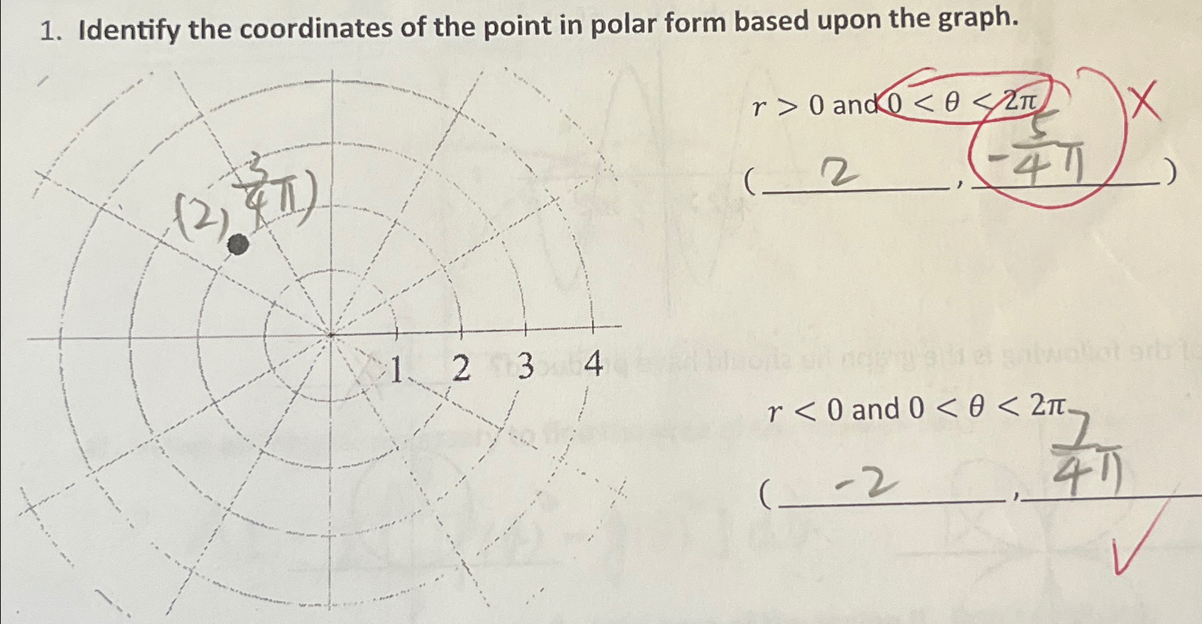 Solved Identify the coordinates of the point in polar form | Chegg.com
