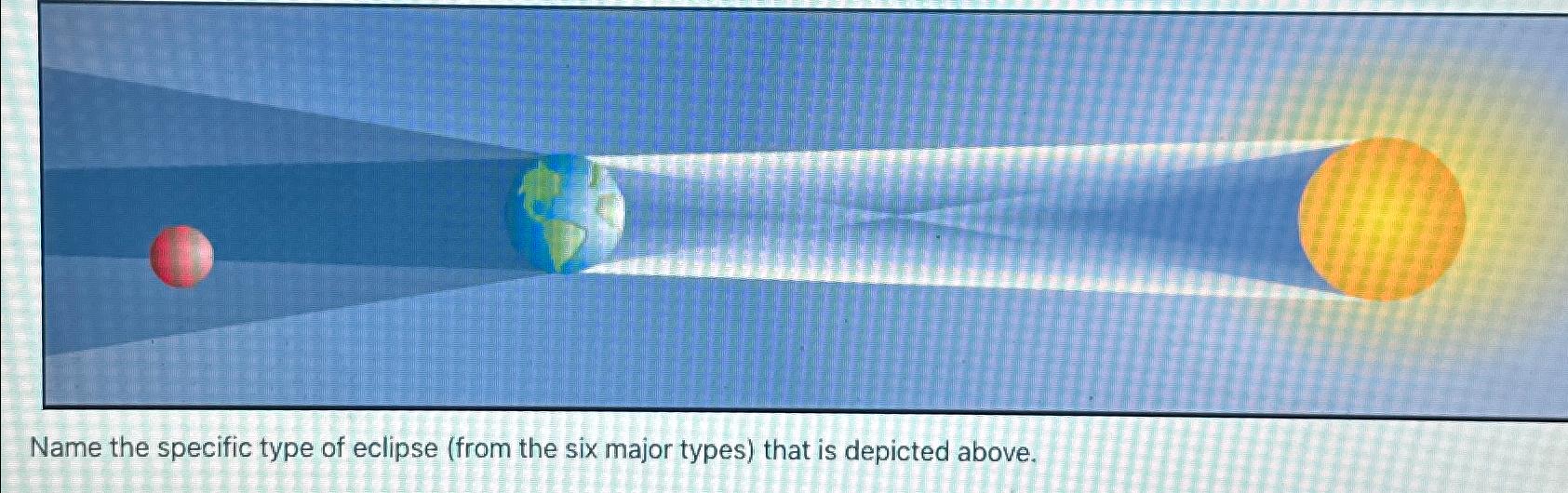 Solved Name the specific type of eclipse (from the six major | Chegg.com