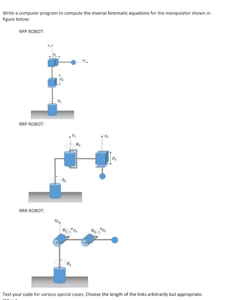 Solved Write a computer program to compute the inverse | Chegg.com