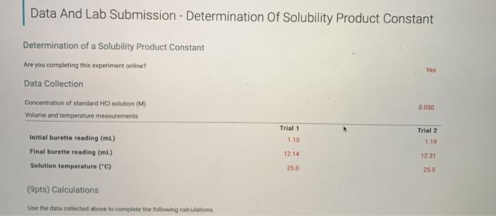 Solved Data And Lab Submission - Determination Of Solubility | Chegg.com