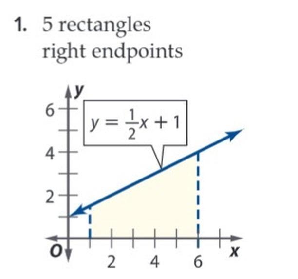 Solved 1. 5 rectangles right endpoints AY 6 y = y = {x+1 4 | Chegg.com