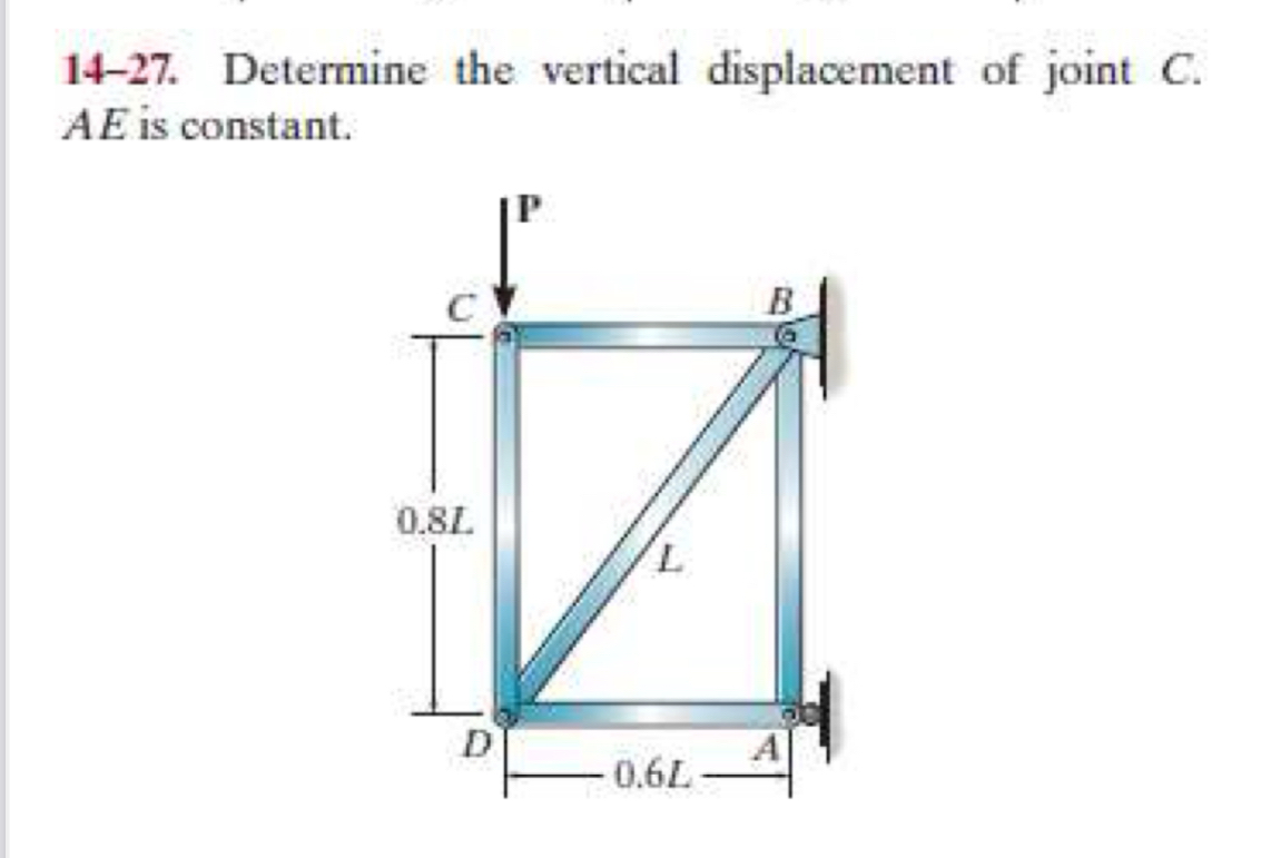 14-27. ﻿Determine the vertical displacement of joint | Chegg.com