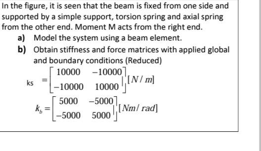Solved In the figure, it is seen that the beam is fixed from | Chegg.com