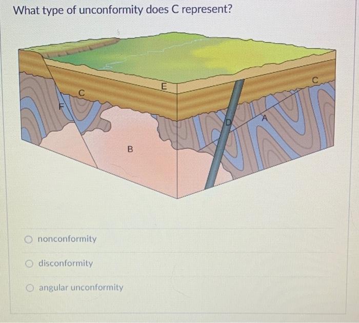 Solved What type of unconformity does C represent? | Chegg.com