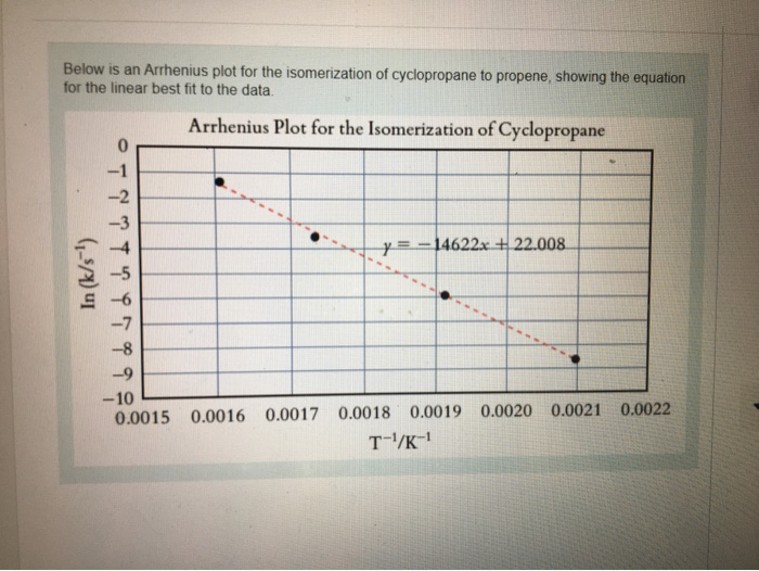 Solved Below is an Arrhenius plot for the isomerization of | Chegg.com