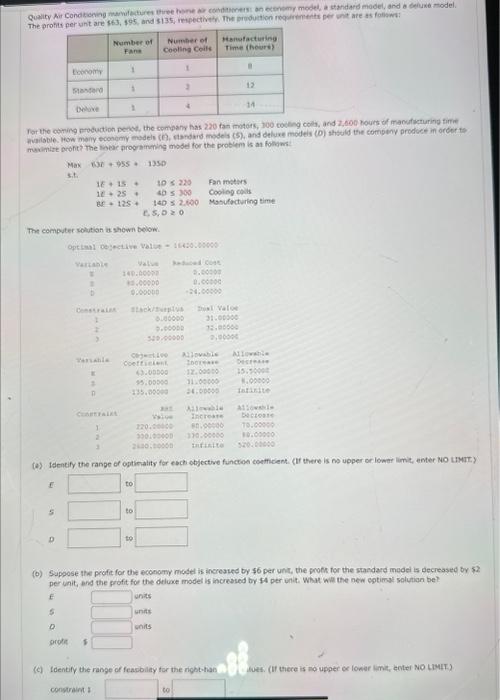Solved Max(3)+955+13301E+15+10⩽220 Fan motars 10+25+40≤300 | Chegg.com