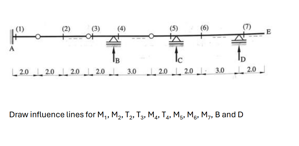 Solved Draw influence lines for M1,M2,T2,T3,M4,T4,M5,M6,M7,B | Chegg.com