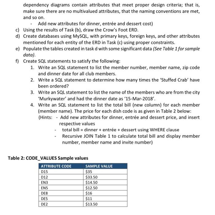 Solved Assessment Description This assessment is a Group | Chegg.com