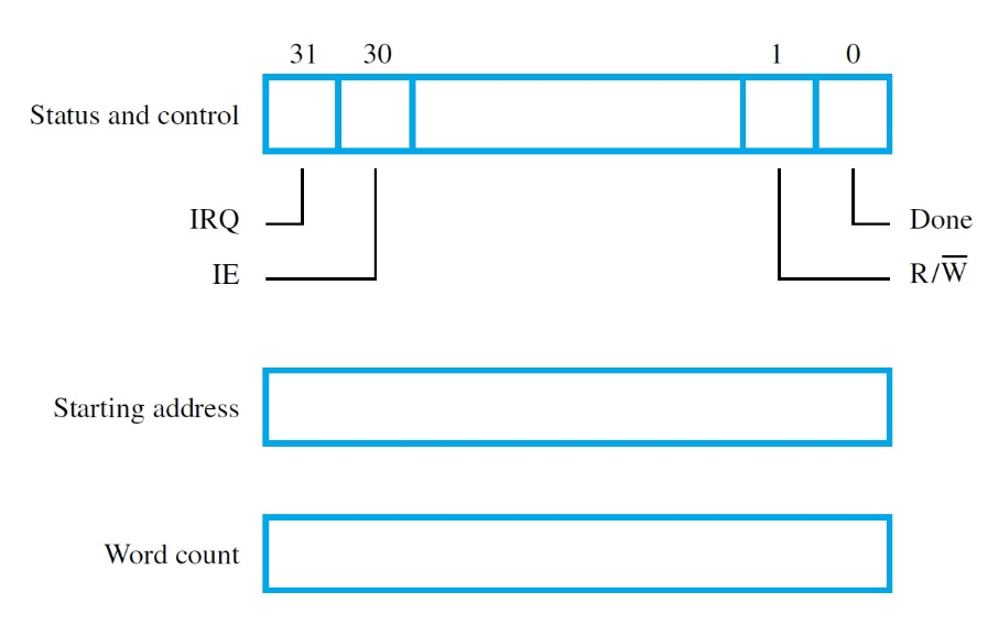 Solved I dont get this concept. Could you explain me the | Chegg.com