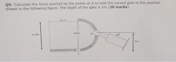 Solved Q5: Calculate the force exerted by the piston at A to | Chegg.com