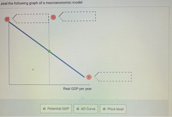Solved Label the following graph of a macroeconomic model: - | Chegg.com