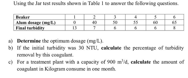 Solved Using the Jar test results shown in Table 1 ﻿to | Chegg.com