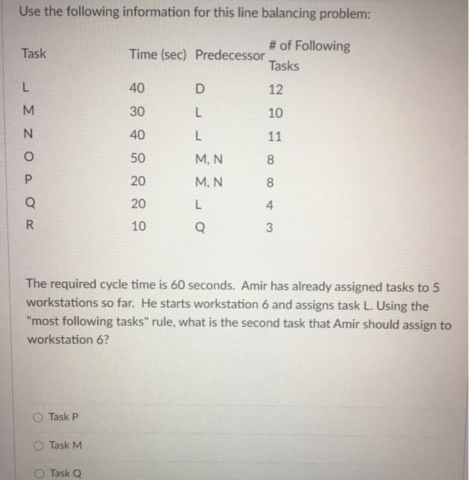 Solved Use the following information for this line balancing | Chegg.com
