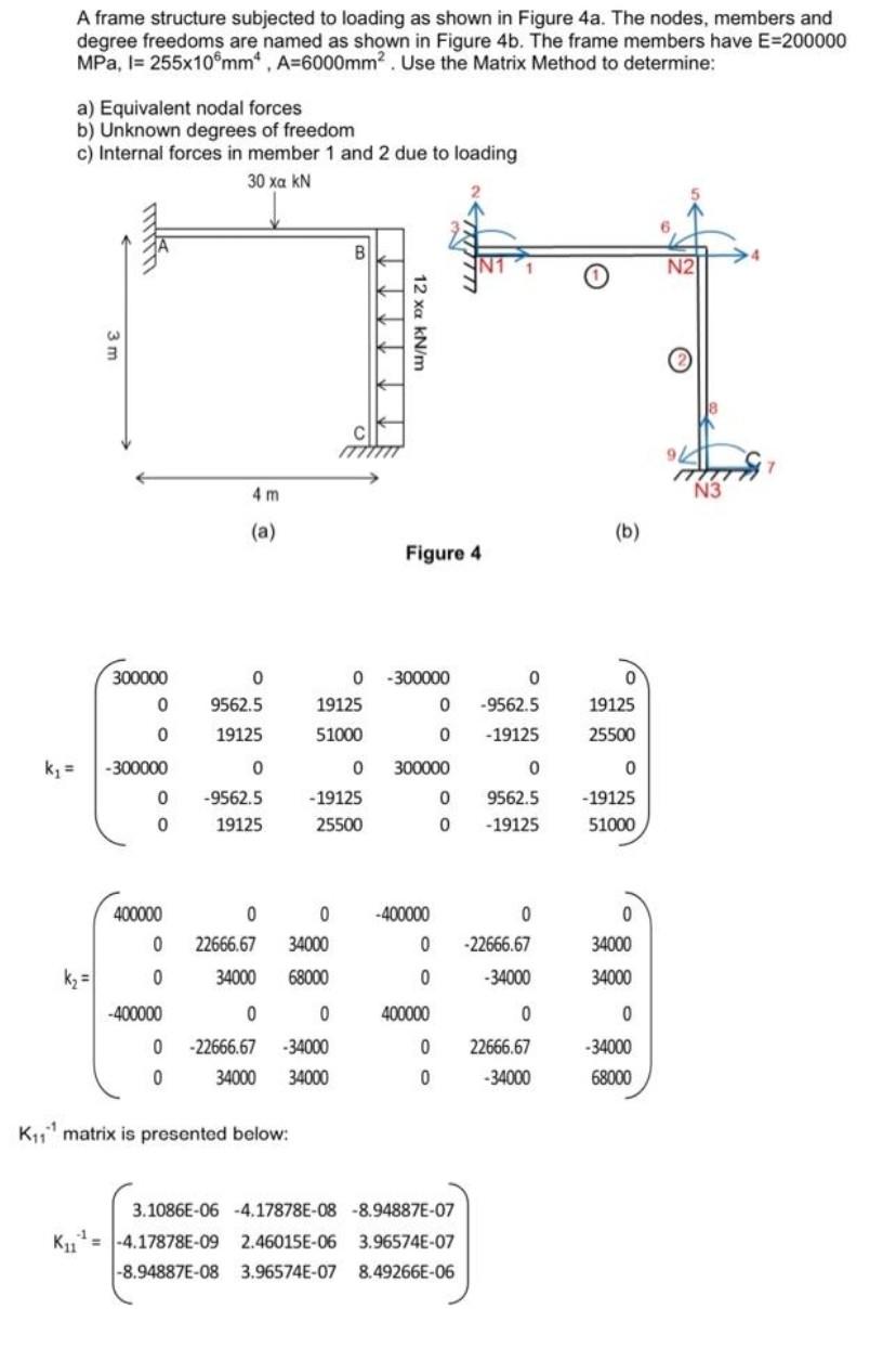 Solved use alpa as 2 please give correct answer. its | Chegg.com