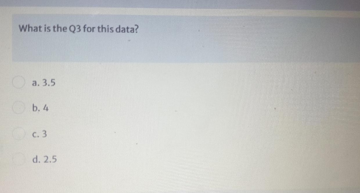 Solved The following box plot represents data on the GPA of | Chegg.com