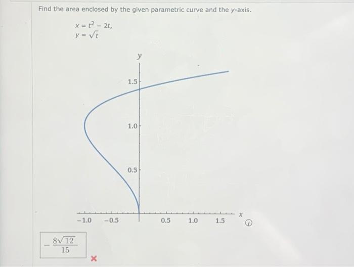 Solved Find the area enclosed by the given parametric curve | Chegg.com