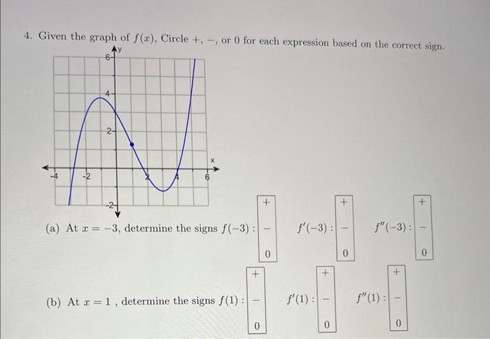 Solved 4. Given the graph of f(x), Circle t. −, or 0 for | Chegg.com