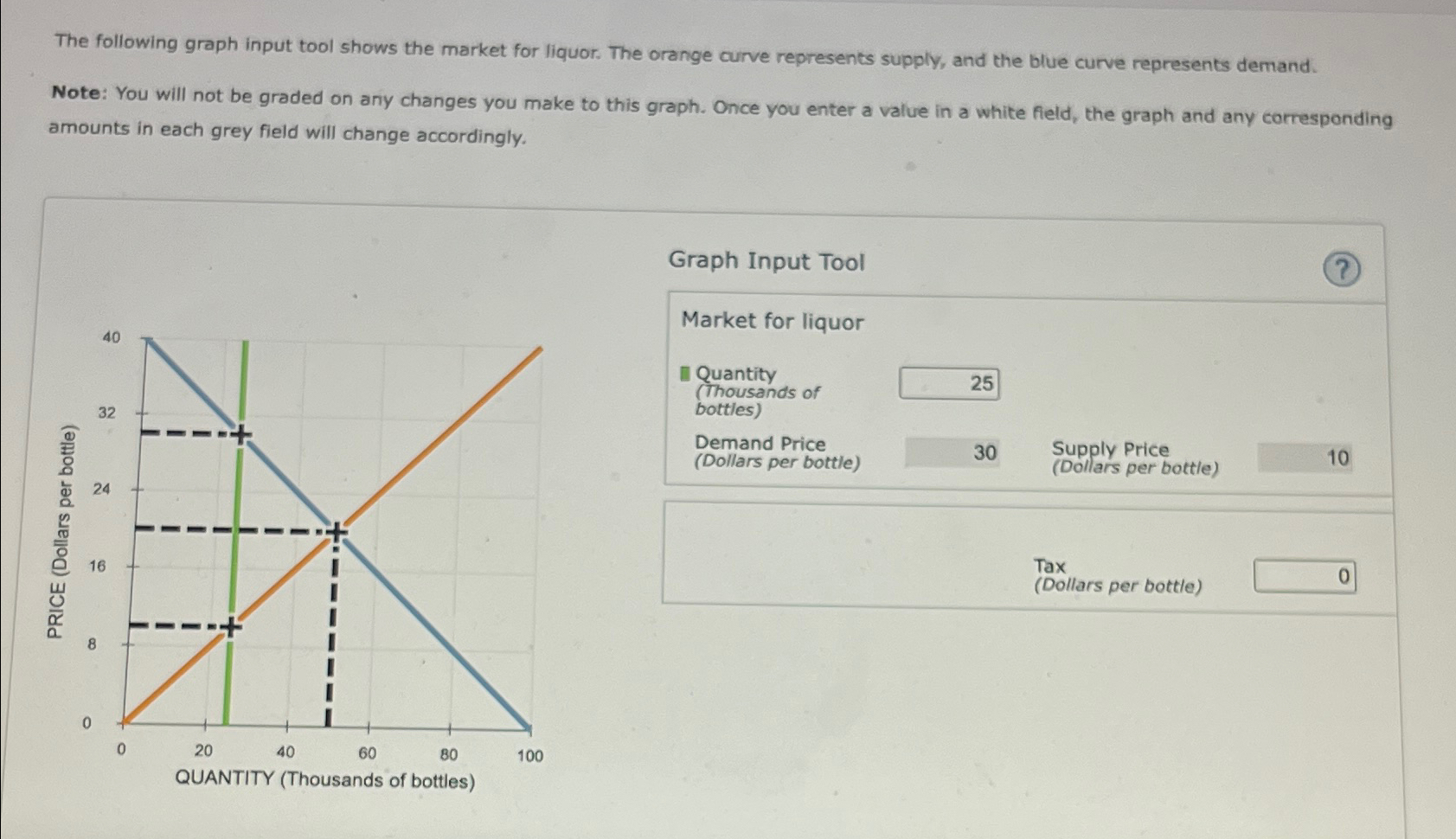 Solved The following graph input tool shows the market for | Chegg.com