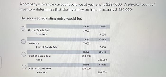 Solved A company's inventory account balance at year end is | Chegg.com