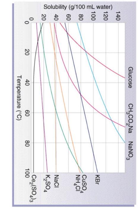 Solved can you explain whats going on with these graphs? | Chegg.com