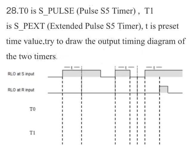 Solved 28.TO is S_PULSE (Pulse S5 Timer), T1 is S_PEXT | Chegg.com
