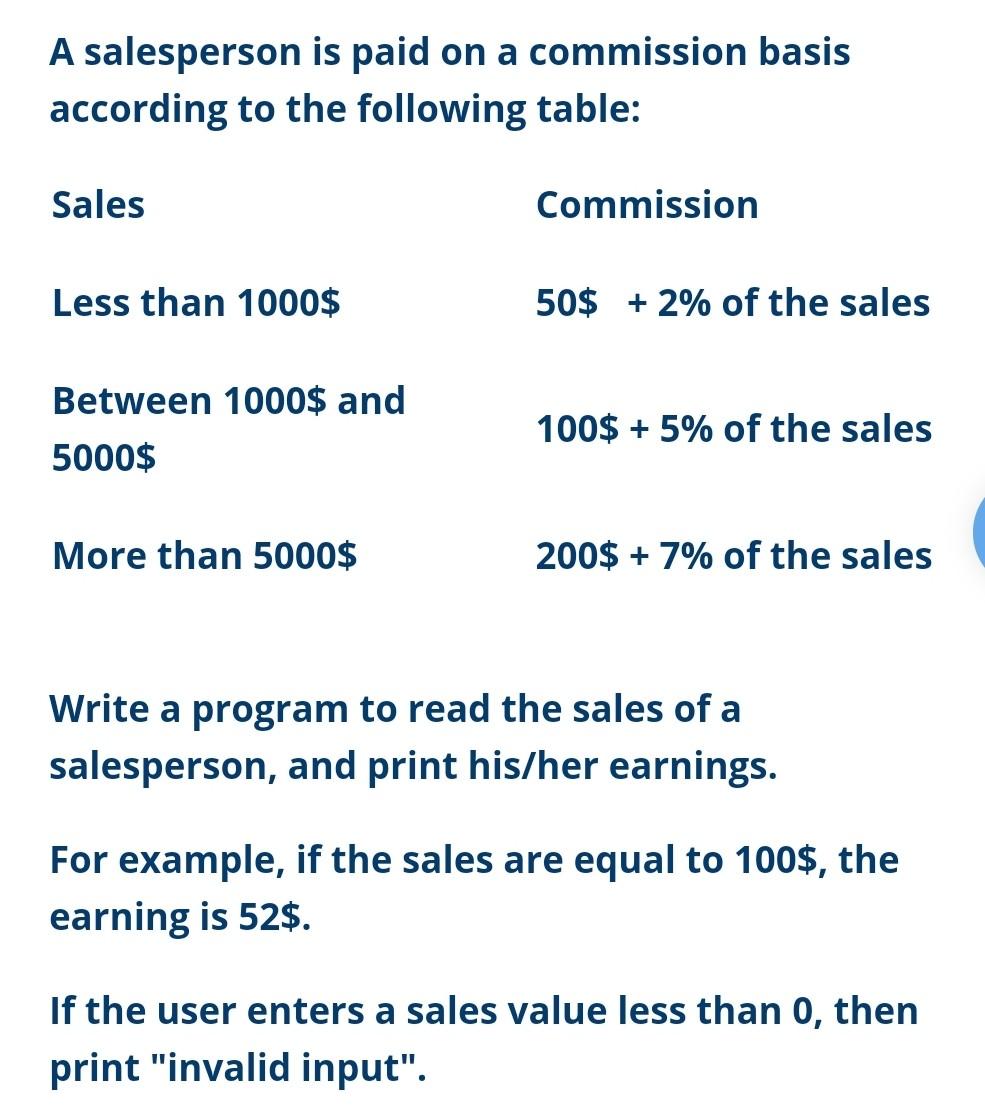 Solved A salesperson is paid on a commission basis according | Chegg.com