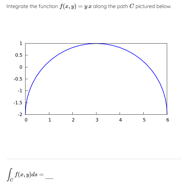 Solved Integral along a circular path Integrate the function | Chegg.com