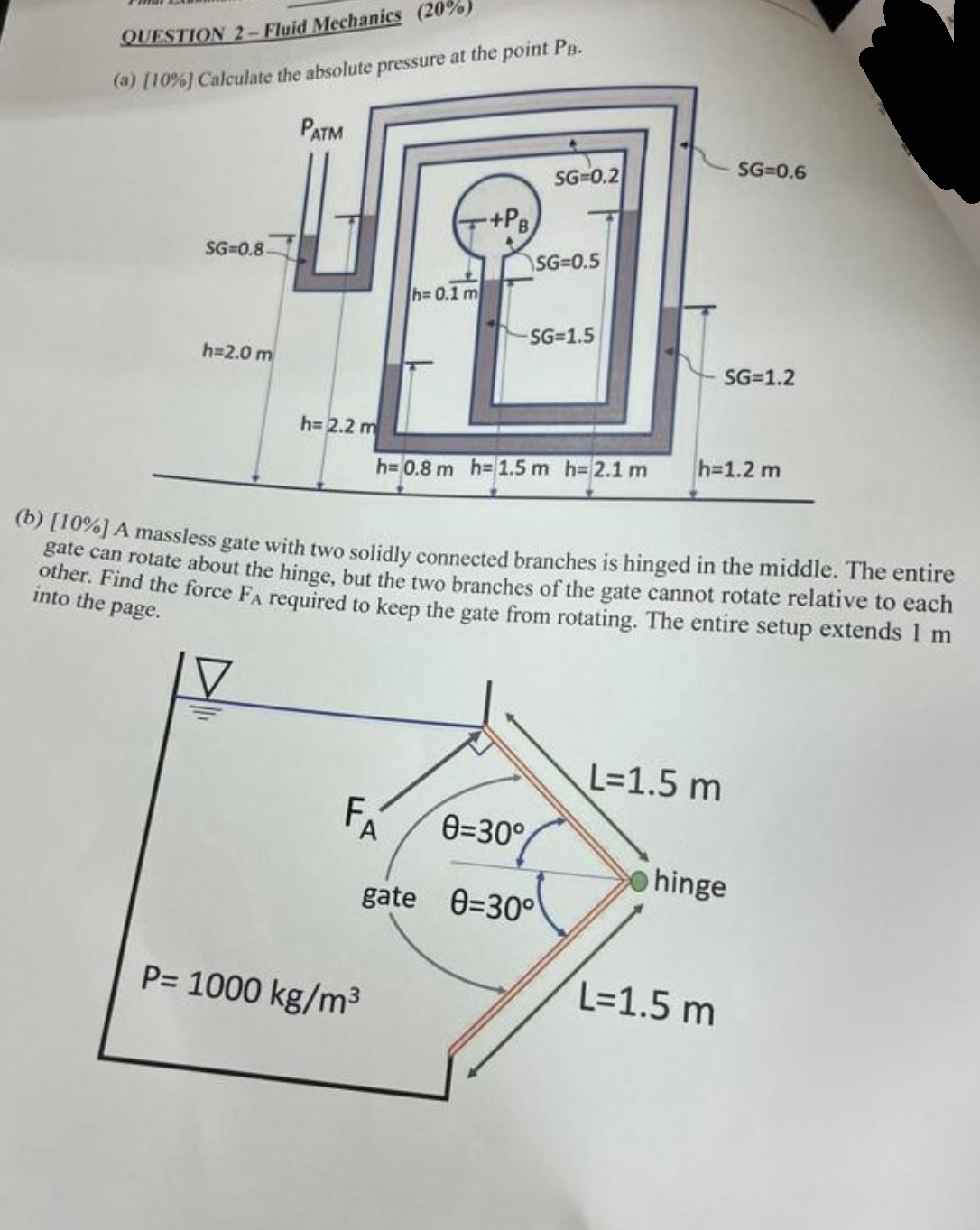 Solved OUESTION 2 -Fluid Mechanics (20%)(a) [ra......... | Chegg.com