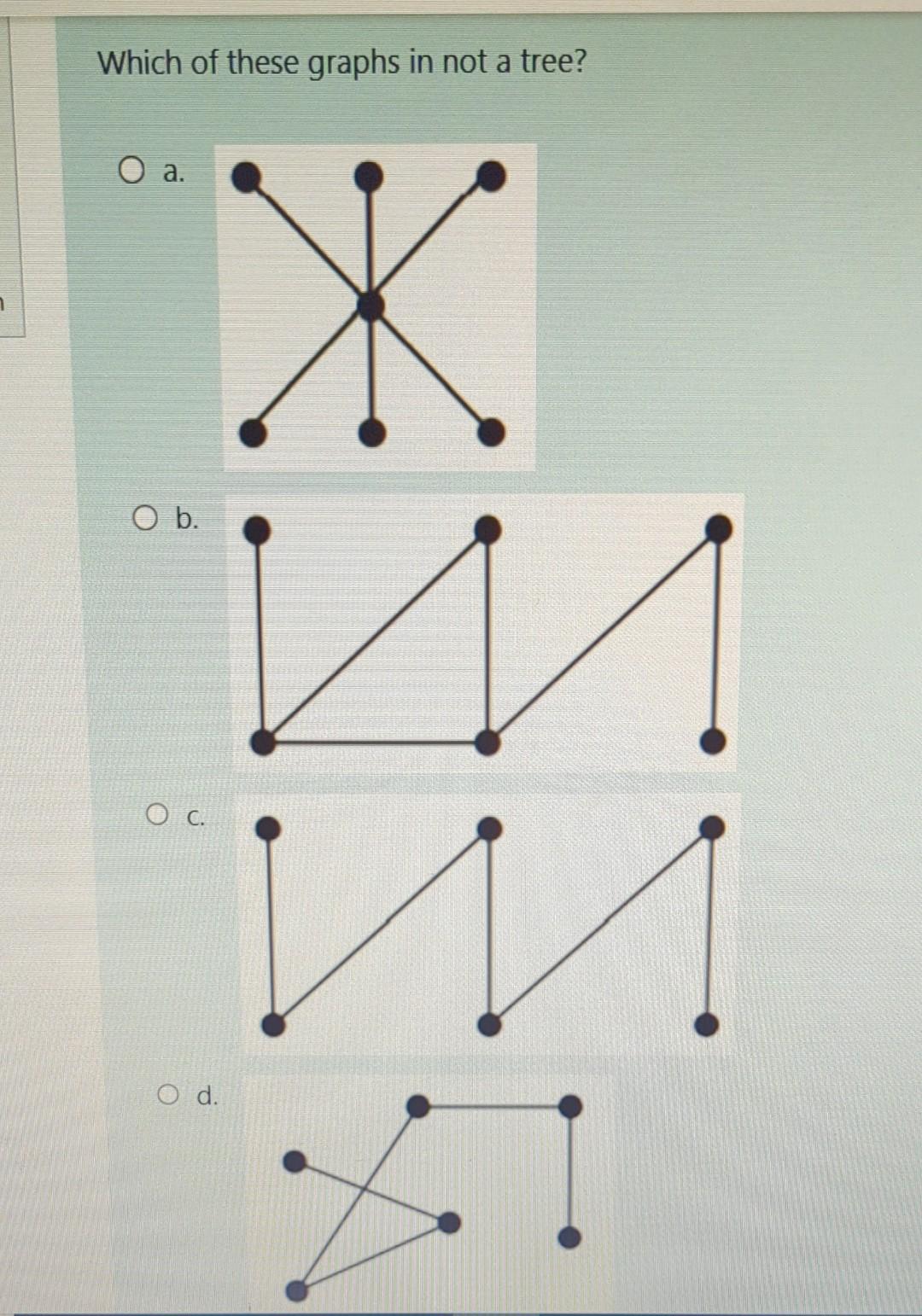 Solved Study the graph below and answer the questions that | Chegg.com