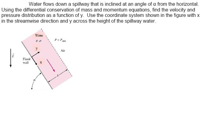 Water flows down a spillway that is inclined at an | Chegg.com