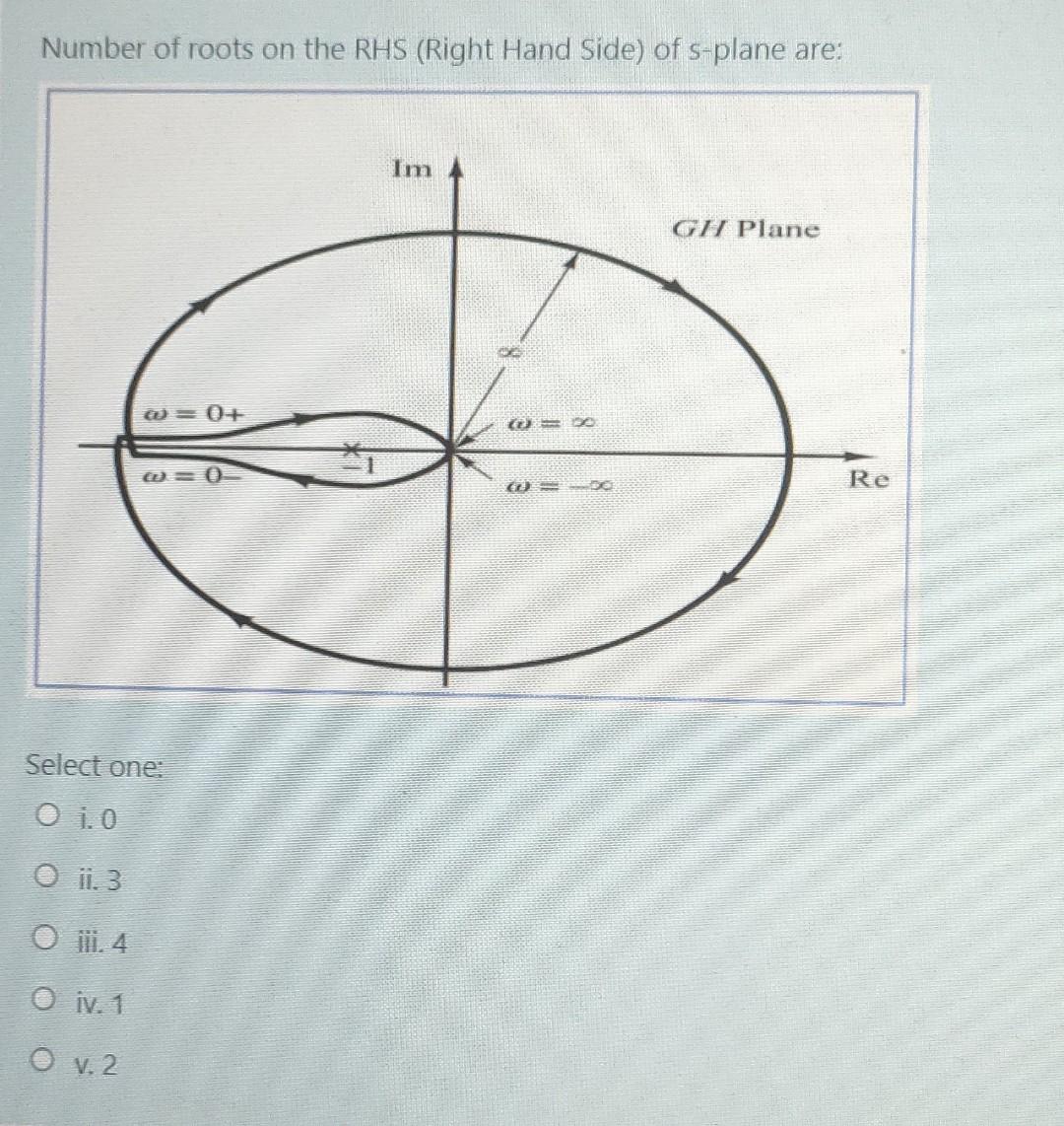 Solved Number of roots on the RHS (Right Hand Side) of | Chegg.com
