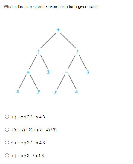 Solved What is the correct prefix expression for a given | Chegg.com