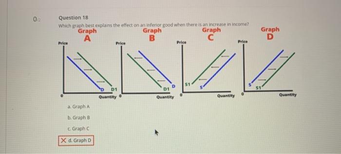 Solved 0 Question 16 Which graph best explains the effect on | Chegg.com