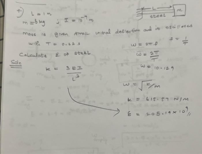 Solved This is a mechanical vibrations project a steel ruler | Chegg.com