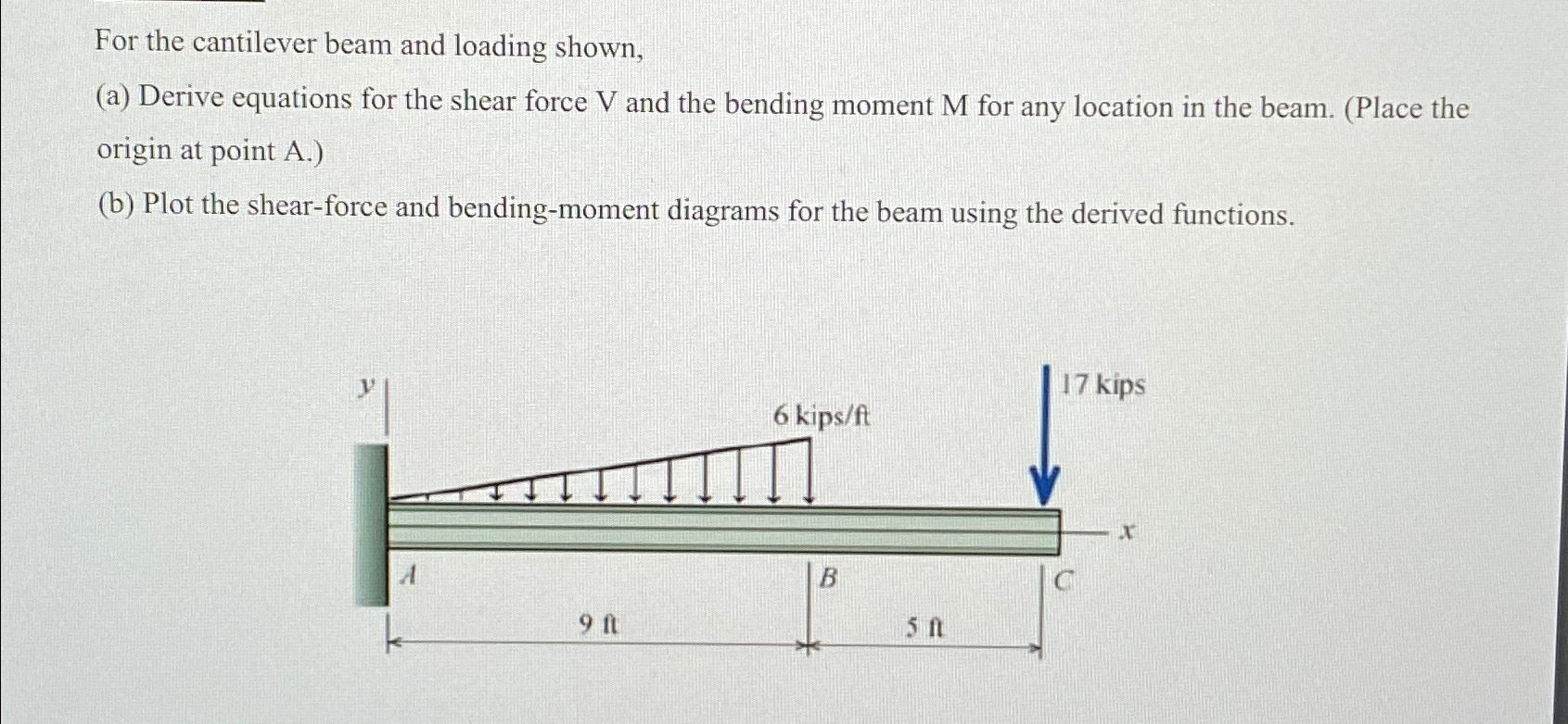 Solved For the cantilever beam and loading shown,(a) ﻿Derive | Chegg.com