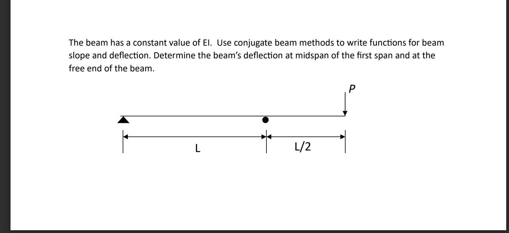The beam has a constant value of EI. ﻿Use conjugate | Chegg.com