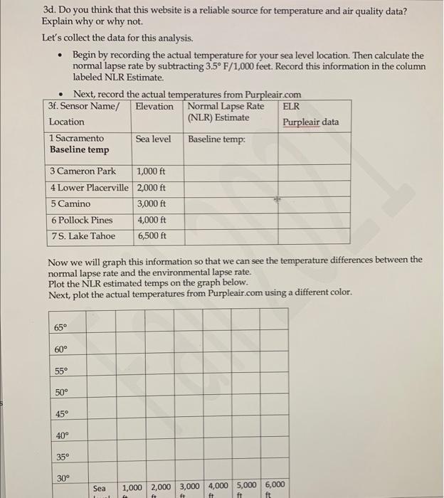 Solved 2c. Below you will find the average monthly high | Chegg.com