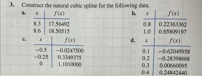 Solved 3. Construct the natural cubic spline for the | Chegg.com