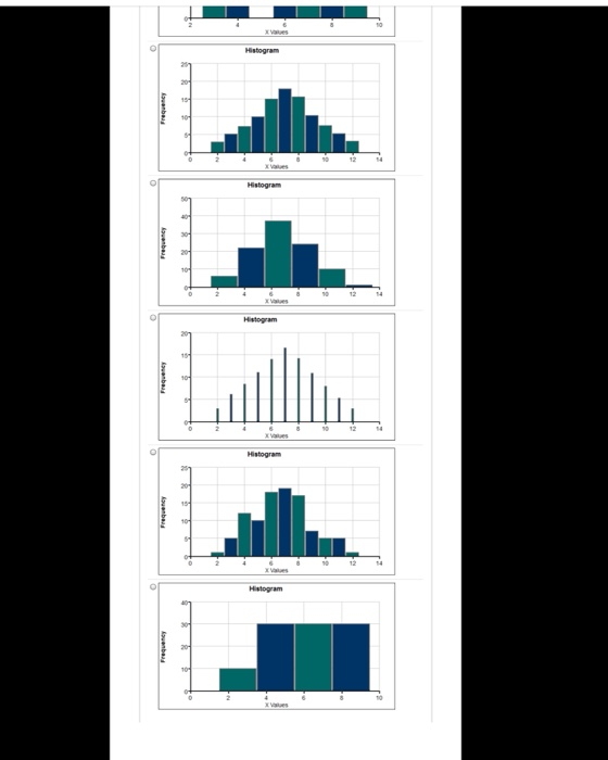 Solved Simulate rolling two, fair, six-sided dice 10000 | Chegg.com