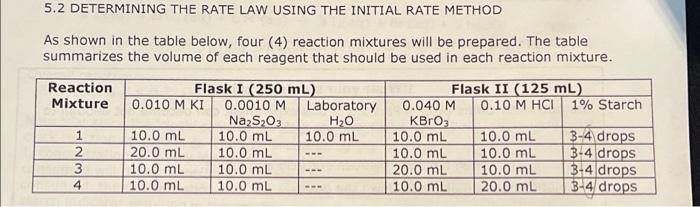 Solved 5.2 DETERMINING THE RATE LAW USING THE INITIAL RATE | Chegg.com