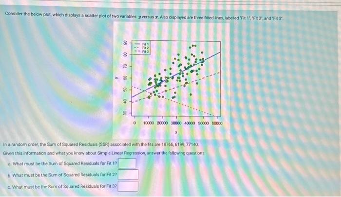 Solved Consider the below plot, which displays a scatter | Chegg.com