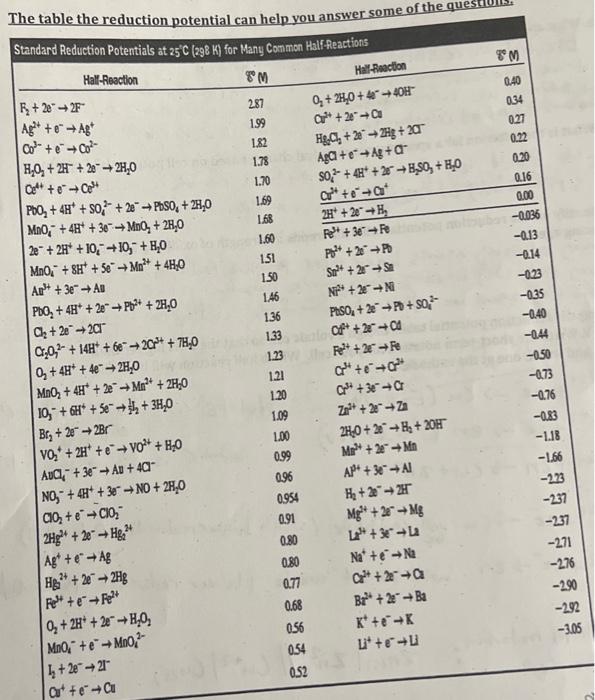 Solved Using the Table provided, (Table 18.1), write the | Chegg.com