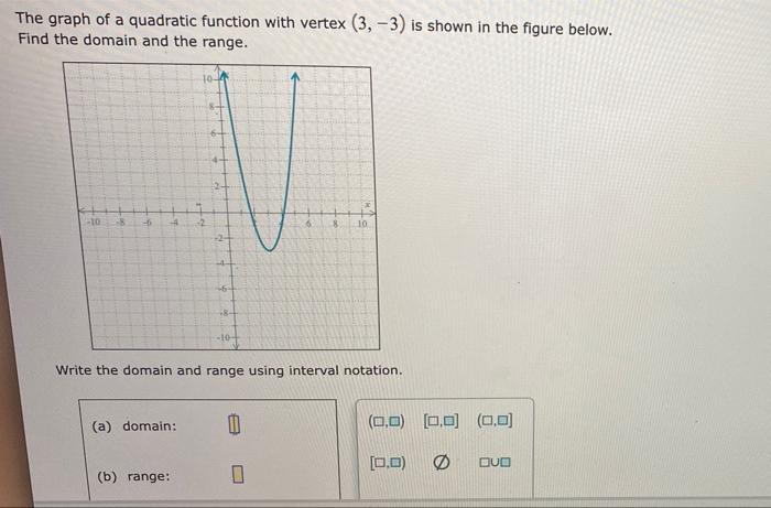 Solved The graph of a quadratic function with vertex (3, -3) | Chegg.com