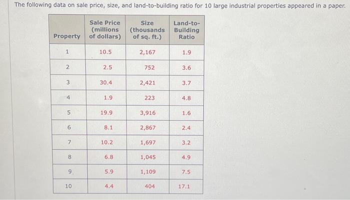 Solved The following data on sale price, size, and | Chegg.com
